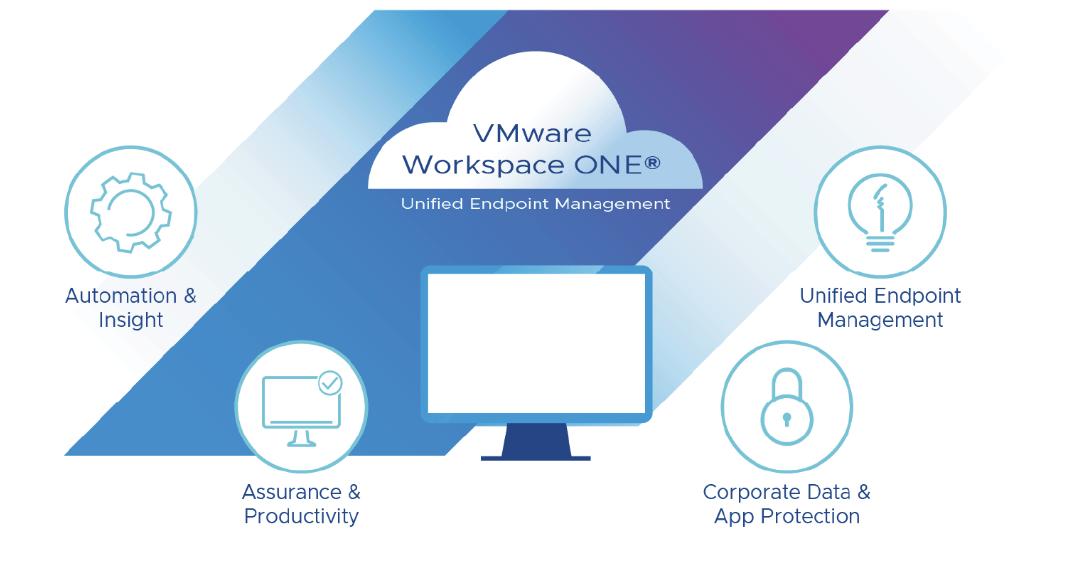 VMWare – Trends and Technologies Inc